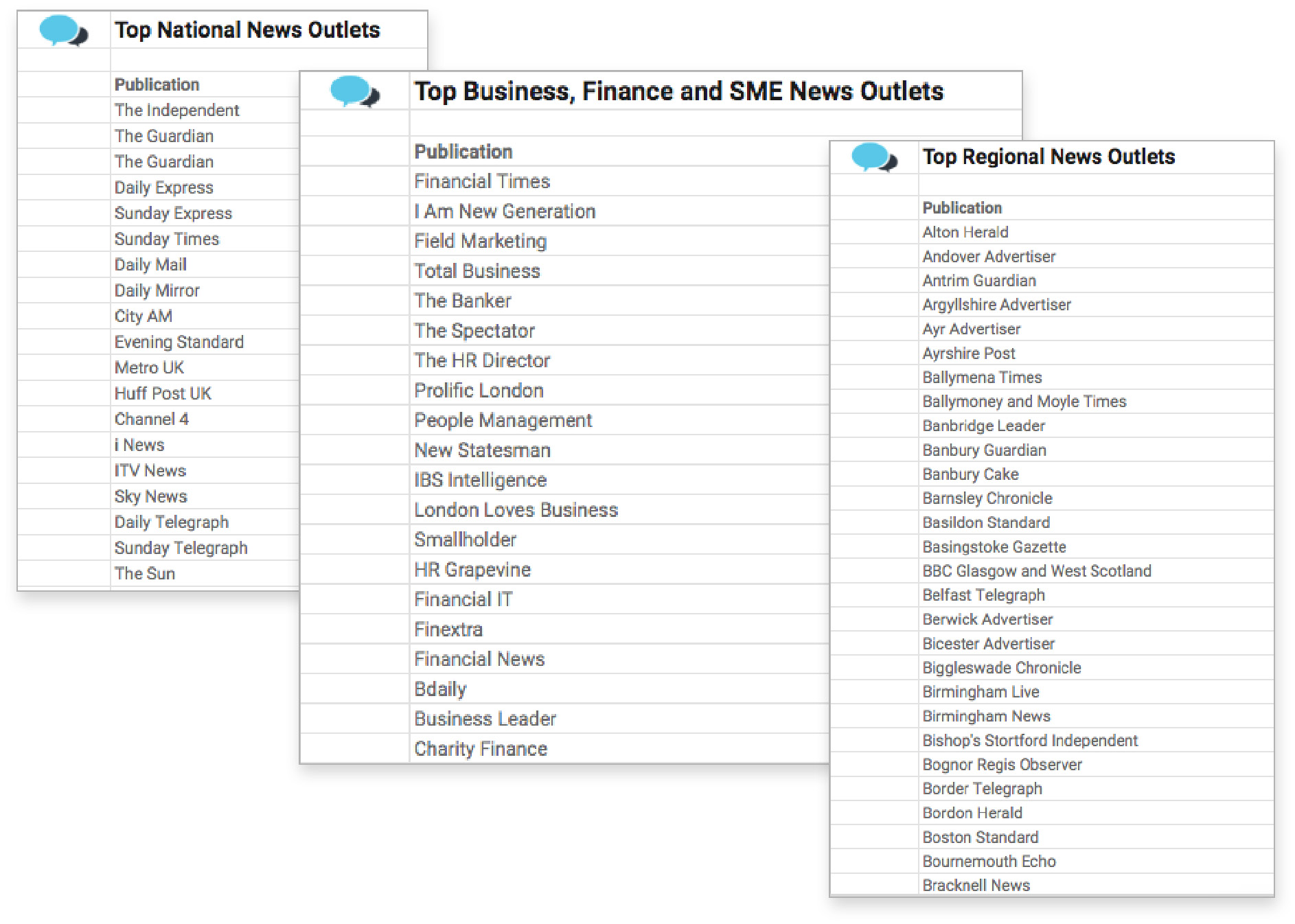 The Ultimate List Of News Desk Email Addresses Business Tips JournoLink